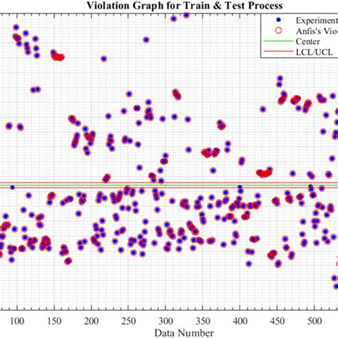 violation graph for train and test process download scientific diagram