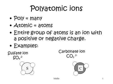Polyatomic Ion Example