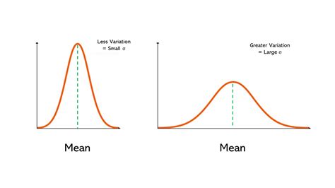 Standard Deviation In Six Sigma Intact Prolink