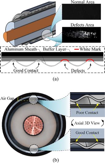 Schematic Diagram Of The Contact Between The Buffer Layer And The Download Scientific Diagram