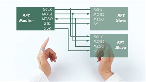 Phpoc Spi Serial Peripheral Interface Youtube