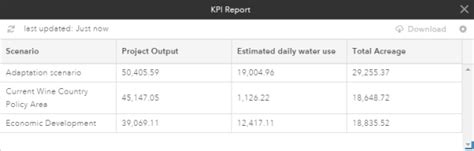 Kpi Report—portal For Arcgis Documentation For Arcgis Enterprise