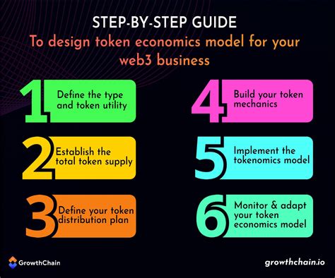 tokenomics design 101 how to design a perfect tokenomics model