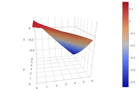 Bed Level Visualizer Plugins Octoprint Community Forum