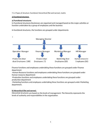 7 1 2 Types Of Structure Functional Hierarchical Matrix Teaching Resources