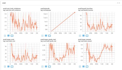 Unable To Reproduce Training Results Issue Acl Wcsac GitHub