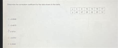 Solved Determine The Correlation Coefficient For The Data Chegg Com