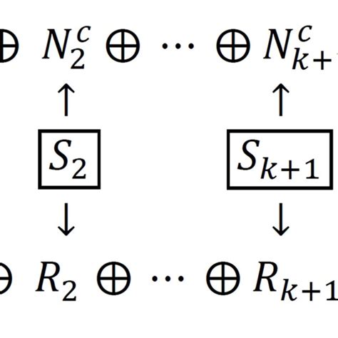 Direct Sum Decomposition At Iteration Step K≥1 Download Scientific