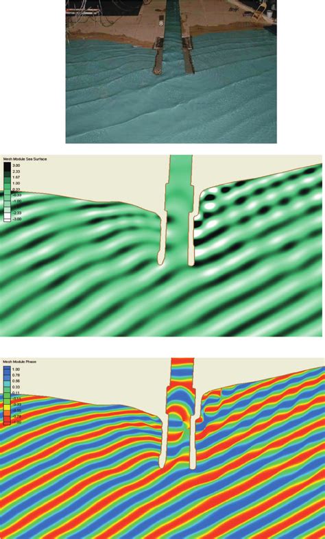 ͑ Color ͒ Hydraulic And Numerical Model Sea Surface Snapshot ͑ Top Two