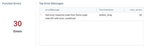Lightning Fast Troubleshooting For Aws How To Find The Root Cause Fast
