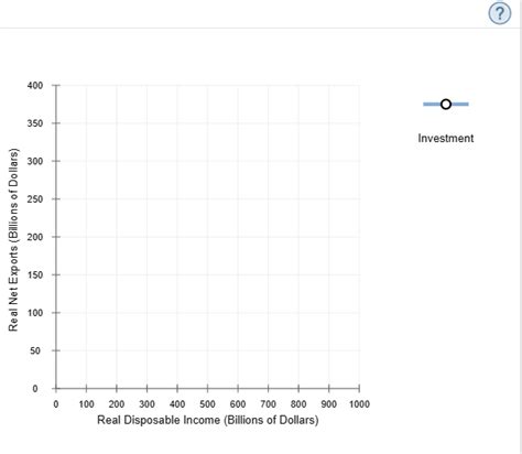 Solved 2 Components Of Aggregate Expenditure Suppose The Chegg Com