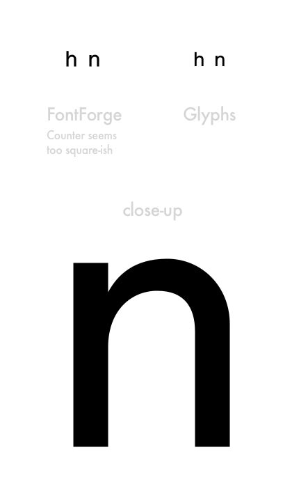 FontForge Curves Rendering TypeDrawers