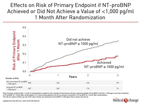 CCS Guidelines For The Management Of Heart Failure 2017 Comprehensive Update The Medical Xchange