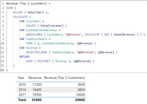 Solved Top 2 Customers Revenue By Year Microsoft Fabric Community