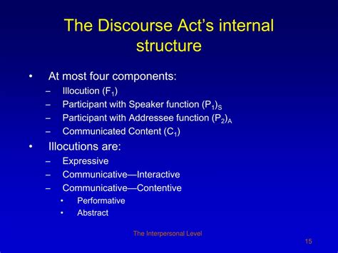 Ppt The Interpersonal Level In Functional Discourse Grammar Powerpoint Presentation Id 6610921