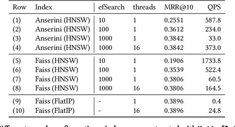 Anserini Gets Dense Retrieval Integration Of Lucenes Hnsw Indexes