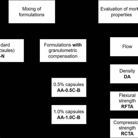 Detailing Of Methodology The Image Shows The Complete Sequence Of Download Scientific Diagram