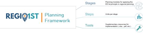 about regio1st planning framework
