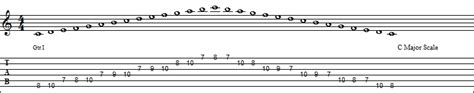 The Ionian Mode Major Scale