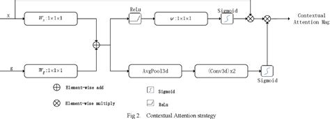 figure 2 from semantic segmentation method of 3d liver image based on