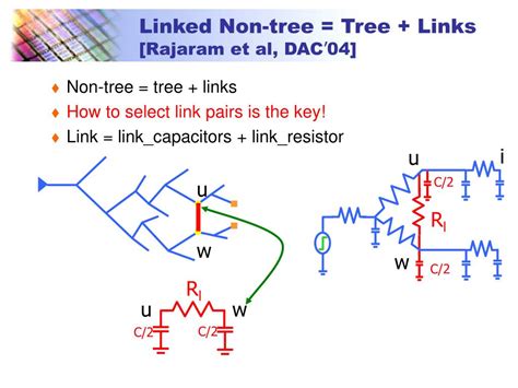 Ppt Improved Algorithms For Link Based Non Tree Clock Network For