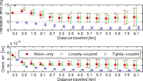 Pdf Keyframe Based Visual Inertial Slam Using Nonlinear Optimization Semantic Scholar