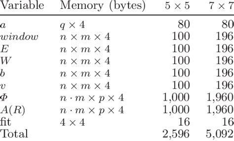 Requirement For Executing The Robust Fim Algorithm For A Single Facet