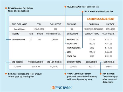 Payroll Deductions Key Examples Explained