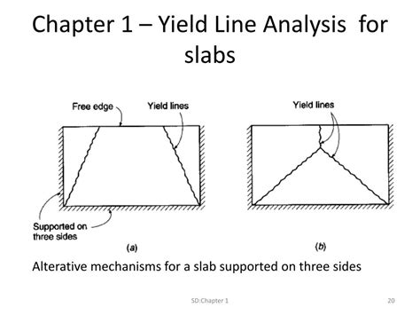 Ppt Chapter 1 Yield Line Analysis For Slabs Powerpoint Presentation Id 2538051