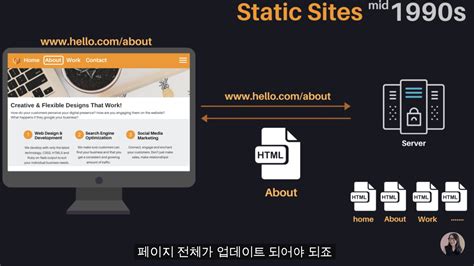 머릿속에 네트워크상식을 심자 🪴 ssr과 csr 개념정리💡