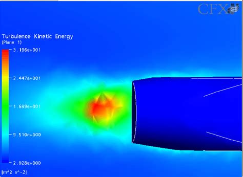 Turbulence Contour Plot Download Scientific Diagram