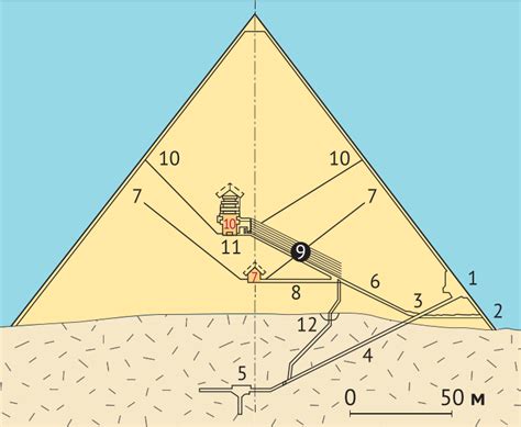 Раскрыта главная тайна Великой Пирамиды Хеопса Белорус и Я Дзен