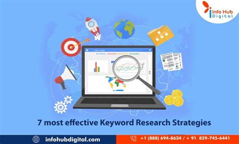 7 most effective keyword research strategies info hub digital