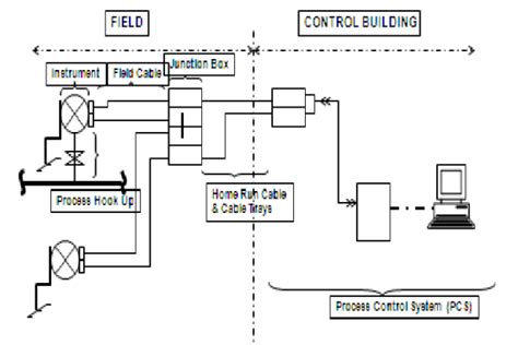 Scaling With Parameters Scp Instruction In Plc Instrumentationtools