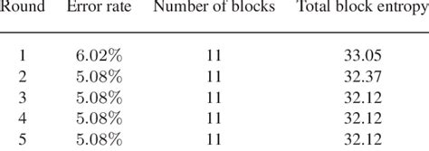 Iterative Partition Inference For Dalys Data With 1 Missing Rate