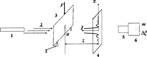 Fraunhofer Diffraction Equation Patented Technology Retrieval Search Results Eureka Patsnap