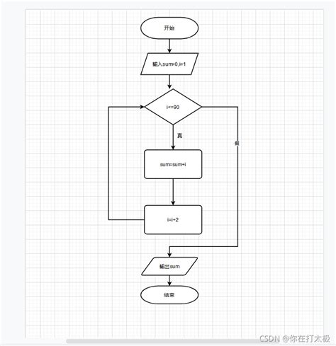 求100以内偶数之和eclipse求100以内偶数的和 Csdn博客