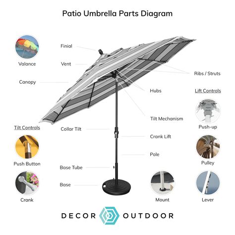 Patio Umbrella Crank Replacement Parts