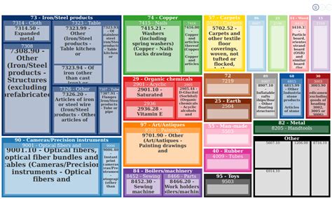 Ams Container Line Monroe Township Nj 08831 Us Company Report