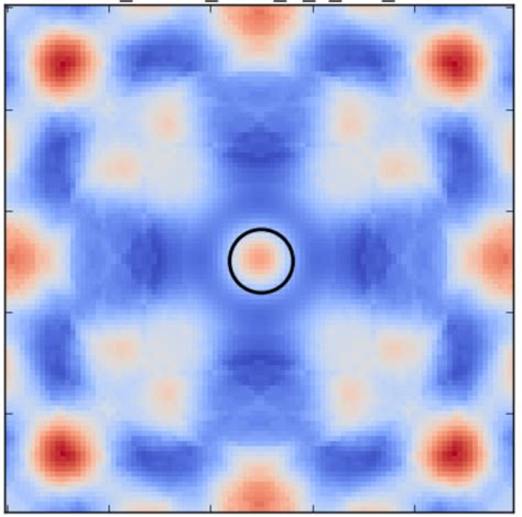 Image Processing Standard Deviation Of Symmetric Data Cross Validated