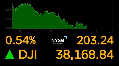 Pres Trump Set To Deliver Remarks On Imposition Of New Tariffs Live Coverage Watch Now