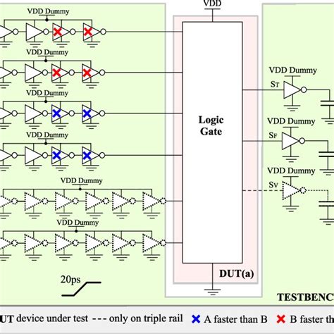 Testbench Environment For The Logic Gates Dut Comparison Download Scientific Diagram