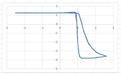 Cmos Logic Functions Using Cd4007 Qanda Virtual Classroom For Adi