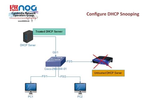 How To Prevent Dhcp Spoofing