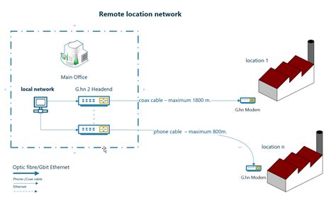 GiGa Copper Networks Fast Networking Via Phone And Coax Cable