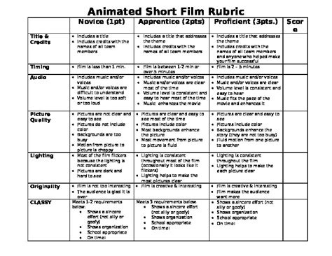 Animated Short Film Rubric Pdfcoffeecom