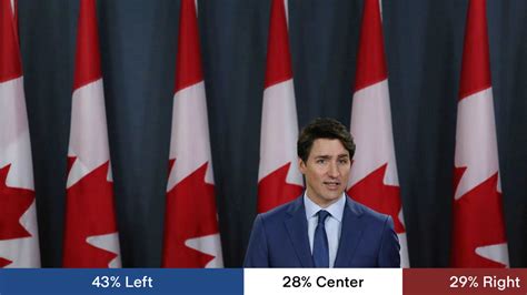 Ethical Dilemma Ai Chatbots And Canadian News Compensation Fusion Chat