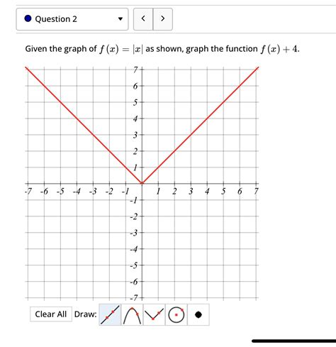solved given the graph of f x ∣x∣ as shown graph the