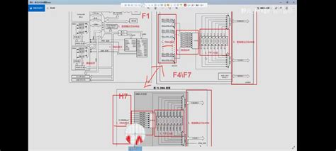 第18讲 直接存储器访问控制器(dma)1(stm32的dma特性及架构) Csdn博客 第18讲 直接存储器访问控制器(dma)1(stm32的dma特性及架构) Csdn博客