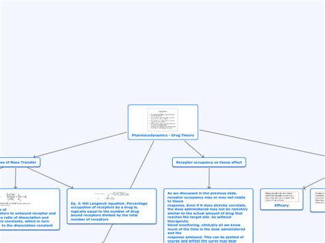 Module 2 Mind Map Mindomo Mind Map